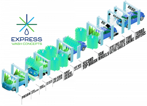 Operations – EWC Bulletin